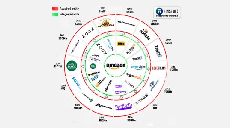 What is a Vertical in Marketing? Sales, Industries, and More