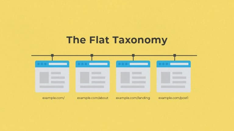 Website Taxonomy for Beginners: How to Structure Your Site’s Pages ...